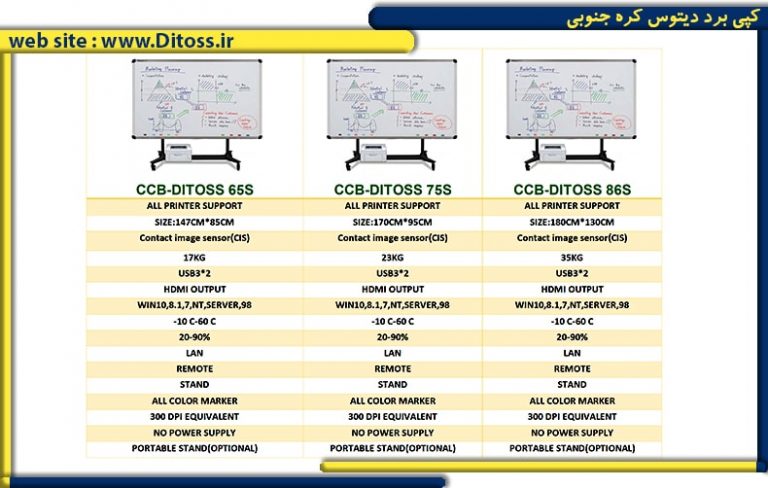 کپی برد مدل CCB-88S – دیتوس